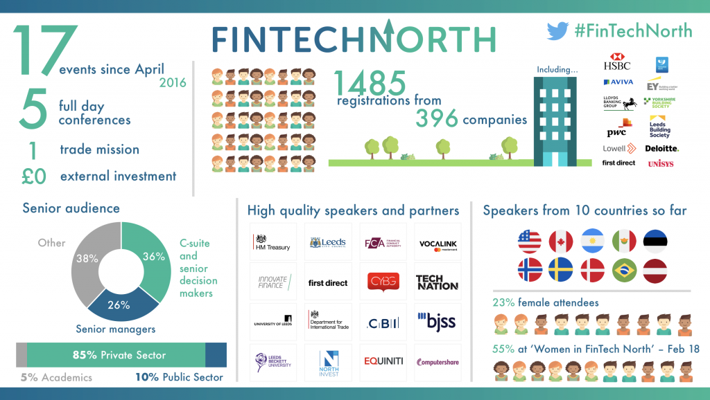 'Future of the North depends on FinTech" say policymakers - FinTech North